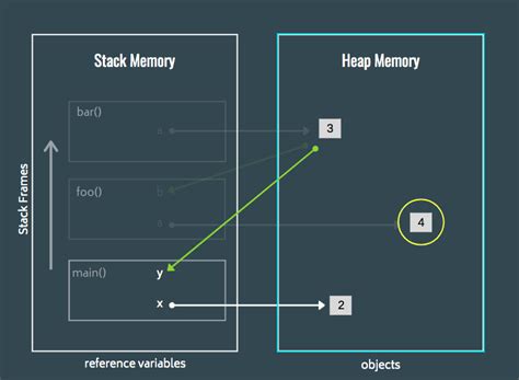 python memory management what happens under the hood lets go … by