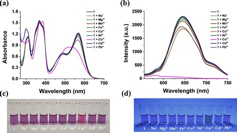 A Simple Approach Based On Transmetalation For The Selective And