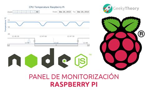 panel de monitorización para raspberry pi con node js
