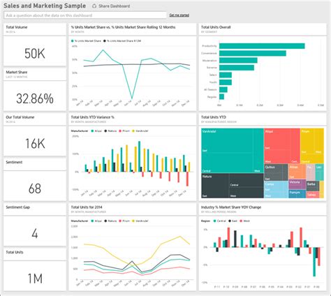 amazing power bi dashboard designs