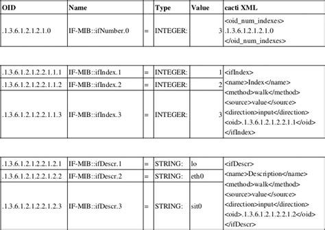 [howto] using data queries and data input methods cacti