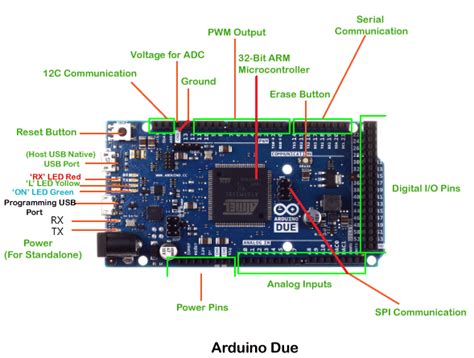 Thido Arduino Due Con Cable Usb