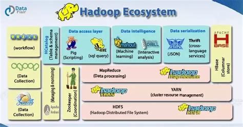 what is the difference between hadoop and hdfs quora