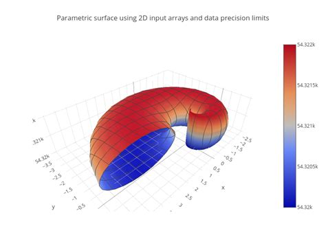 3d axis lines and tick labels may sometimes be rendered over webgl