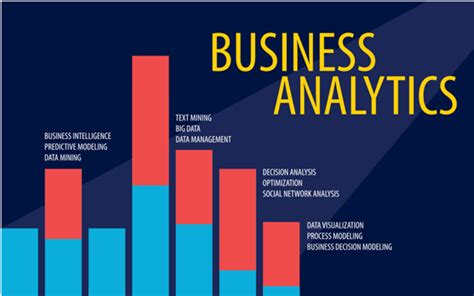 Introduction To Business Analytics Understanding The Basics