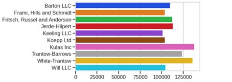 matplotlib axes 1 pega devlog