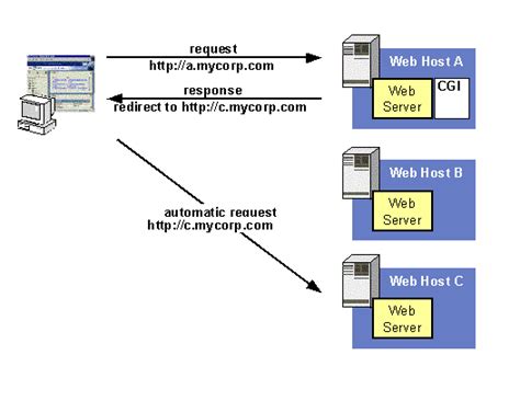 web server networks and dmzs sap library sap high availability