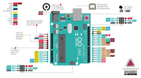 arduino buying guide 2020 complete guide to choose the right board