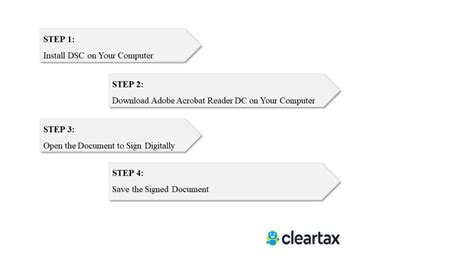 how to use a digital signature certificate for signing a document