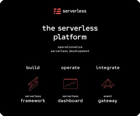 the new serverless platform beta everything teams need to