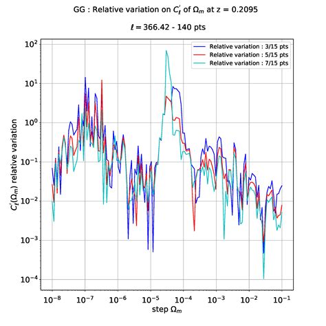 python which polynomial regression degree is significant depends of number of points or