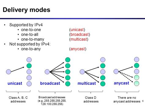what is unicast broadcast multicast and anycast computer basic