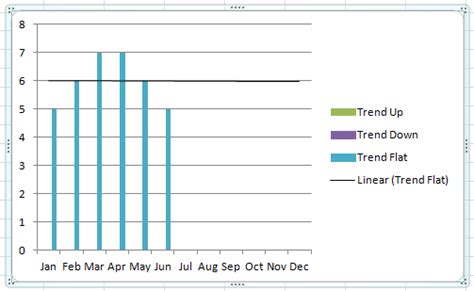 how to format trend line color in excel dynamically