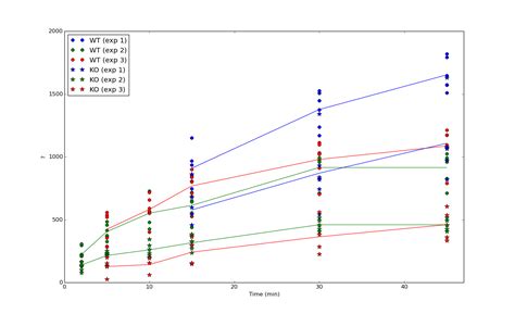 r how to perform linear mixed effect model on longitudinal data in
