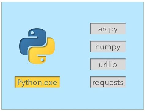 arcgis api for python core concepts part 1 python apis and rest