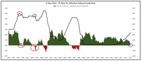yield curve understanding all the conflicting messages part i