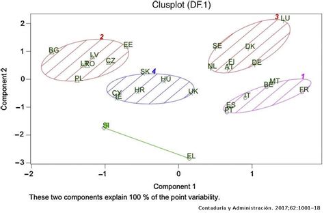meta analysis categorization of eu countries in the context of