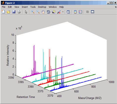 resample signal with peaks while preserving peaks matlab