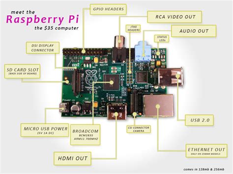 passion blog raspberry pi