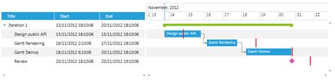 wpf ganttview customize the timeline data and containers telerik ui