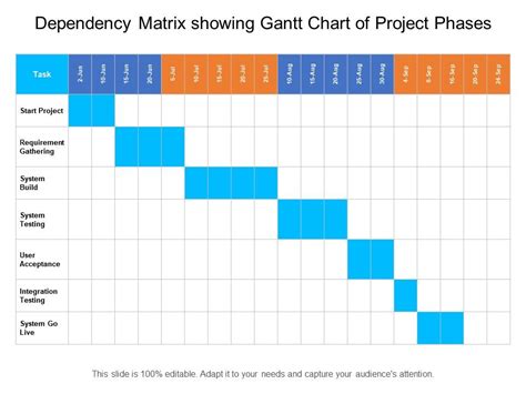 10 excel gantt chart template with dependencies template invitations