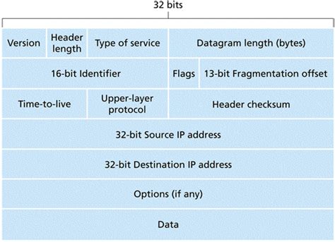 Network Layer