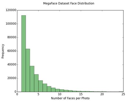 megaface dataset visualization