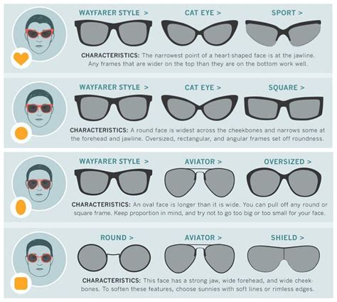 How To Choose Sunglasses For Your Face Shape Infograp