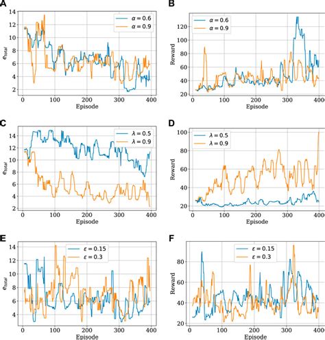 Frontiers Estimating Spatio Temporal Fields Through Reinforcement