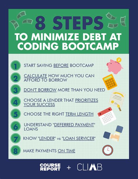 8 steps to minimize your coding bootcamp debt course report