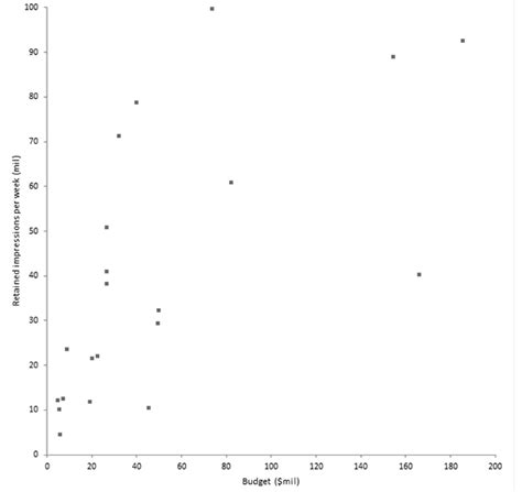 plotting bivariate data simple linear regression tutorial tutorials