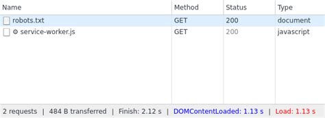 python scrapy status code is not handled or not