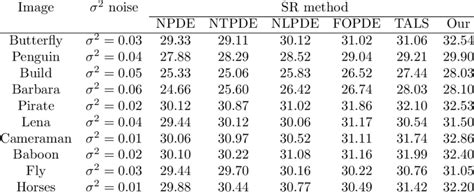 The Psnr Results Of Different Sr Methods For Selected Images Note That