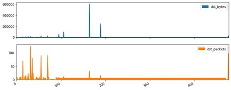 data visualization with pandas and matplotlib — infosec