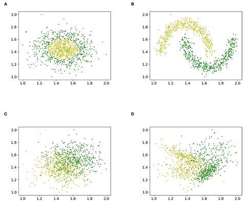 frontiers impact of box cox transformation on machine learning algorithms