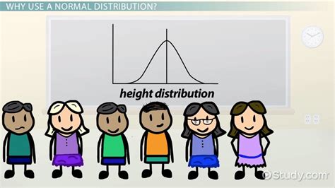 sampling distributions and the central limit theorem definition formula
