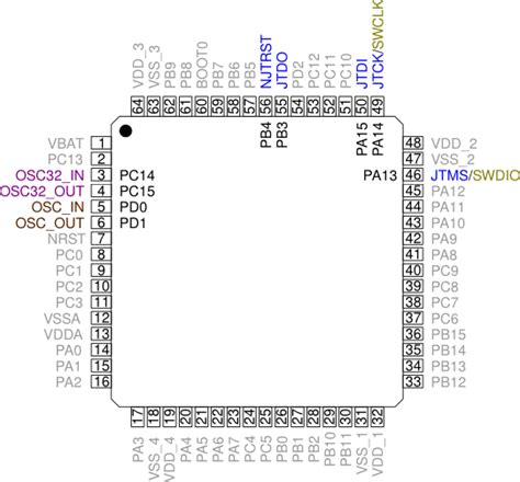 stm32f103 mikrocontroller andreas blog