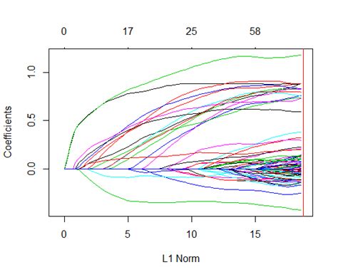 r how to add l1 norm line to plot from glmnet stack overflow