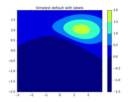 python colorbar limits are not respecting set vmin vmax in plt