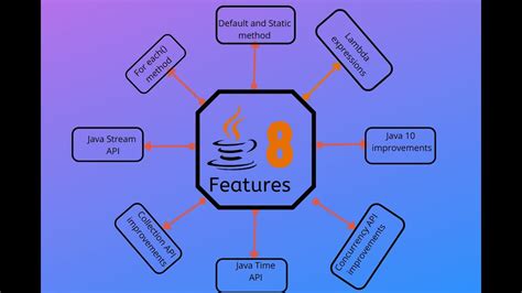 java 8 advance features by full stack expert youtube