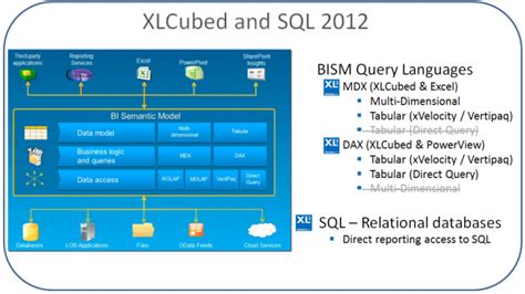 tabular xlcubedwiki
