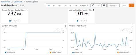visualizing the impact of aws lambda code updates aws compute blog