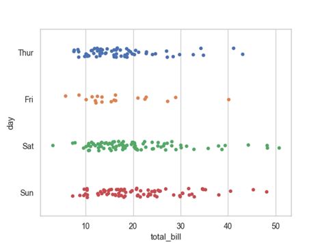 seaborn stripplot — seaborn 0 9 0 documentation