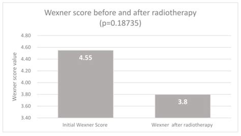 Medicina Free Full Text Long Term Results Of Modified