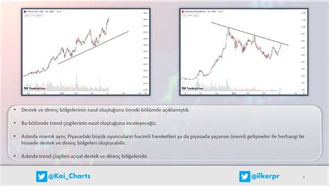 Ilkerpr On Twitter Kai Charts 3 22 Teknik Analiz Eğitimi Bölüm2⃣