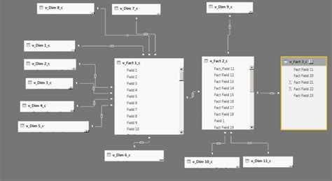 solved relationship between fact to fact tables microsoft power bi