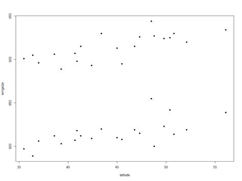 r multiple regression full and restricted model cross