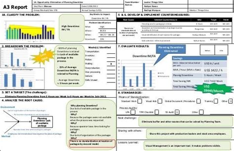 top lean manufacturing tools kettering university online