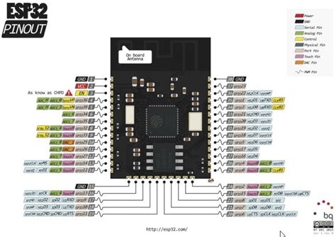 esp 32 update