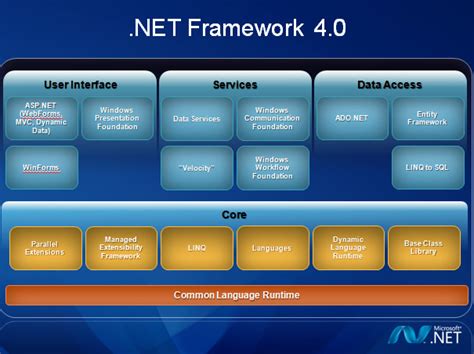 microsoft framework 4 standard in windows 8 ~ harryitsme on blog